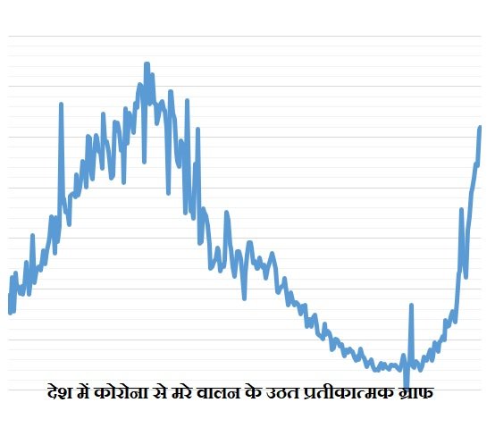 deadly-graph – Anjoria